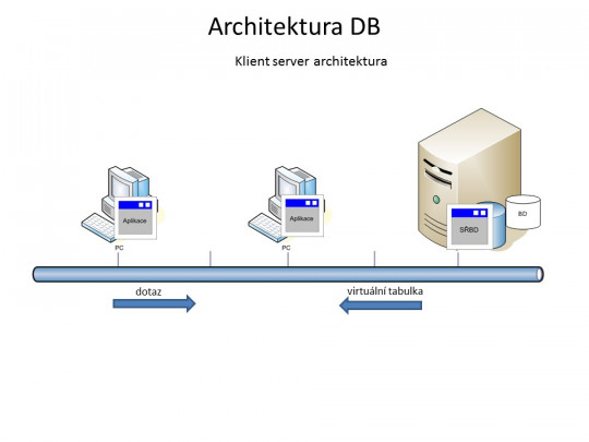 Technologie a informační technologie v dopravě a přepravě