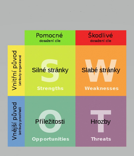 Projektové řízení