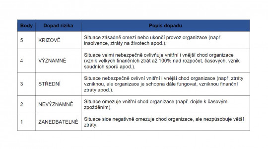 Projektové řízení