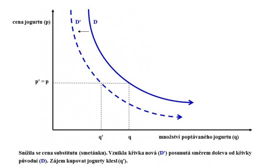 Mikroekonomie - obecné ekonomické pojmy