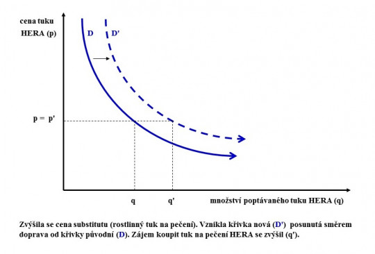 Mikroekonomie - obecné ekonomické pojmy