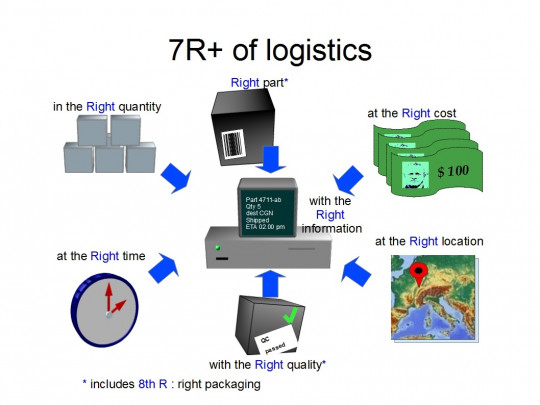 Německý jazyk odborný VOV odbornost 66