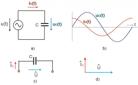 Komplexní čísla v elektrotechnice