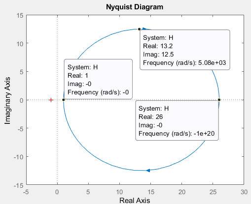 Kmitočtové charakteristiky