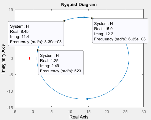 Kmitočtové charakteristiky