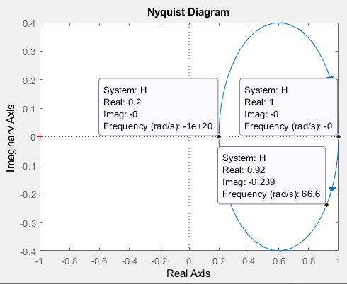 Kmitočtové charakteristiky
