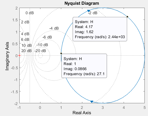 Kmitočtové charakteristiky