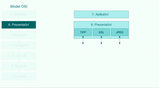 Internetové služby. Protokoly FTP, HTTP/HTTPS, SSH, TFTP, NFS, NTP ...