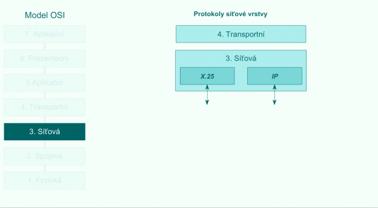 Internetové služby. Protokoly FTP, HTTP/HTTPS, SSH, TFTP, NFS, NTP, ICMP, DNS, Telnet, XMPP
