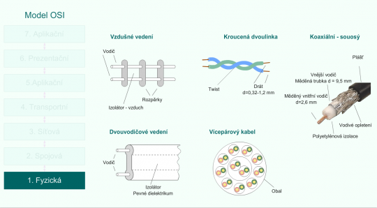 Internetové služby. Protokoly FTP, HTTP/HTTPS, SSH, TFTP, NFS, NTP ...