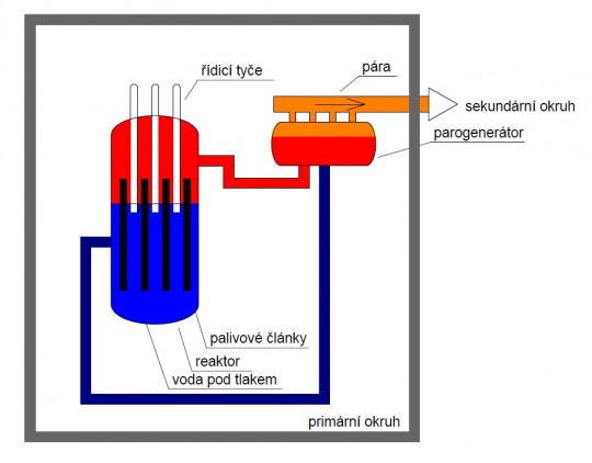 Elektroenergetika 3 - výroba elektrické energie