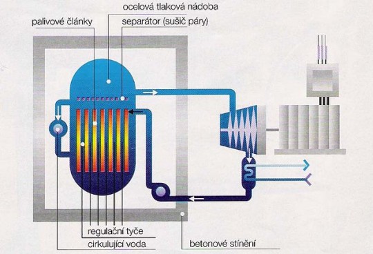 Elektroenergetika 3 - výroba elektrické energie