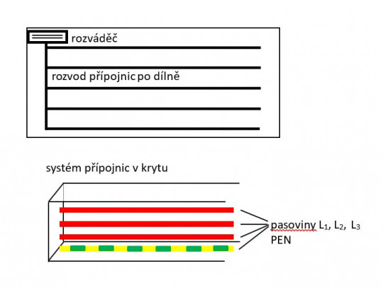 Elektroenergetika 5 – elektrické instalace v obytných a průmyslových ...