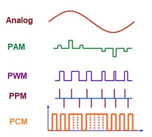 Základy digitální techniky