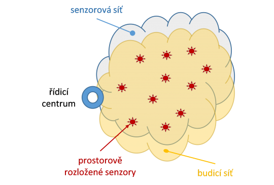 Když optické vlákno přenáší informace, ale i vnímá – optické vláknové ...