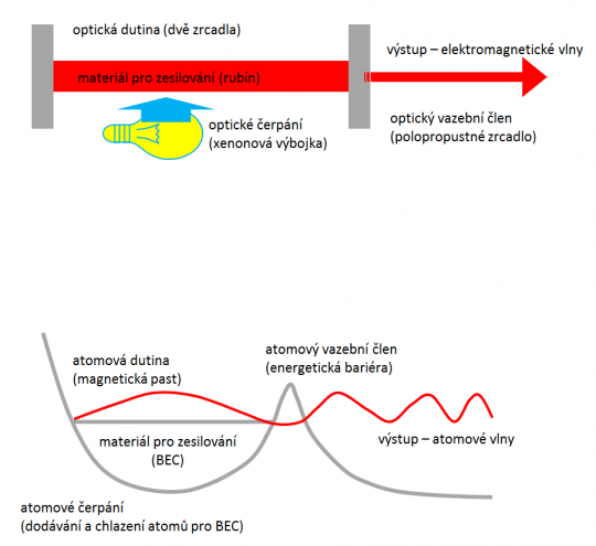 Kvantová (nejen) optika pro začátečníky – úvod