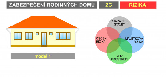 Zabezpečení rodinných domů 2C