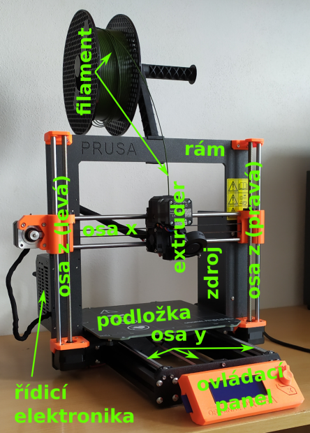 Svobodný 3D tisk – od konstrukce k využití