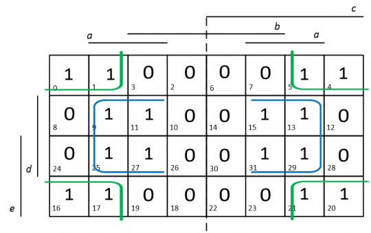 Minimalizace logických funkcí pomocí zákonů Booleovy algebry a ...