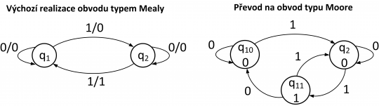 Sekvenční logické obvody, klopné obvody a stavové automaty