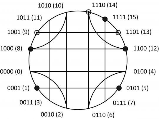 Minimalizace logických funkcí pomocí těles a algoritmu Quine-McCluskey