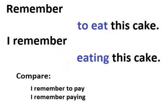 Key Word Sentence Transformation in Professional Writing