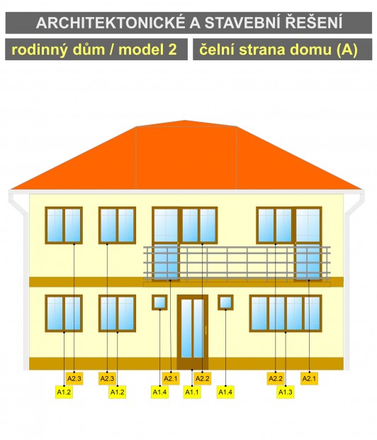 Zabezpečení rodinných domů 3C