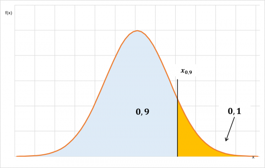 Úvod do pravděpodobnosti