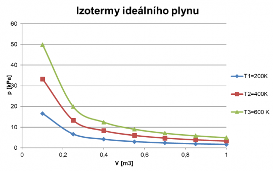Základy fyzikální chemie pro VOŠ