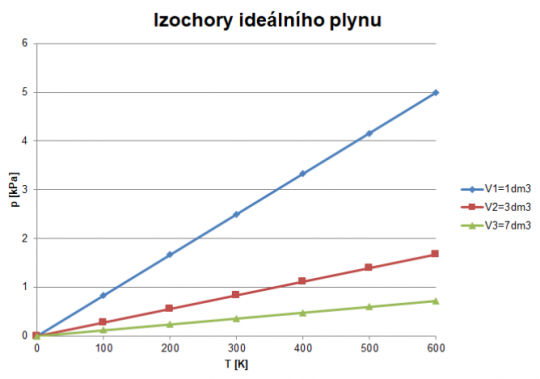 Základy fyzikální chemie pro VOŠ