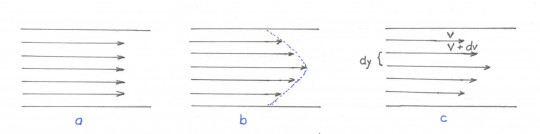 Základy fyzikální chemie pro VOŠ