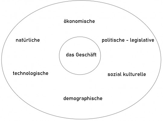 Wirtschafts- und Managementansätze in der Praxis