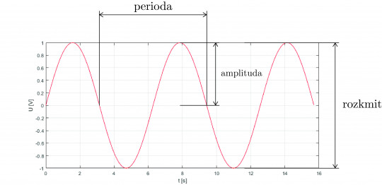 Elektronické hudební nástroje a studiová technika
