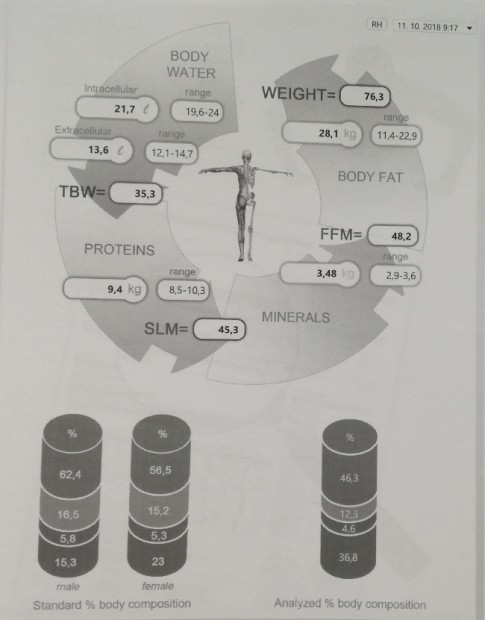 Nutrition and Eating Habits of a Healthy Person