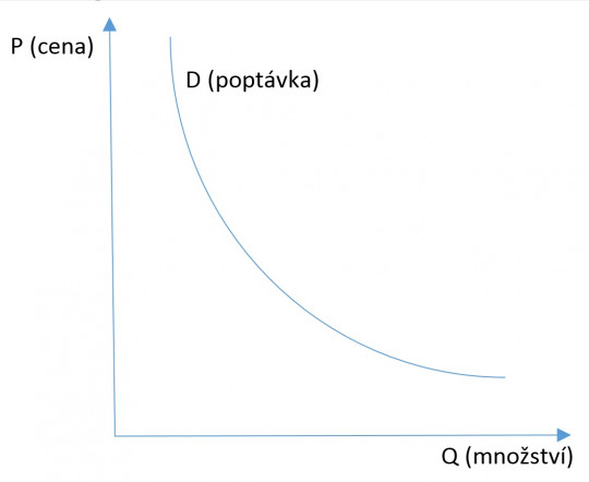 Základy ekonomie a managementu