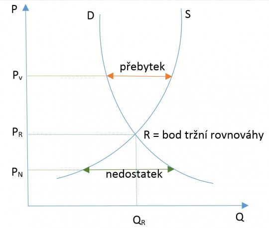 Základy ekonomie a managementu