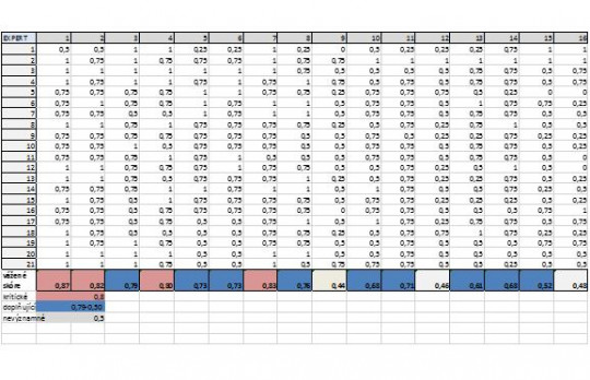 Výzkum v ošetřovatelství