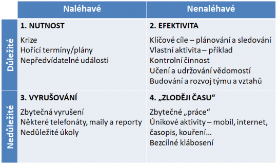 Management řízení a kvality